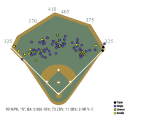 Baseball Launch Angle and Exit Velo, The Good, Bad and Ugly! • RPP Baseball