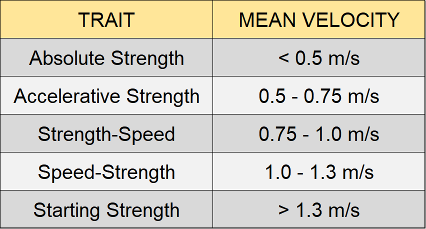 What is Velocity-Based Training? What Are the Benefits? • RPP Baseball