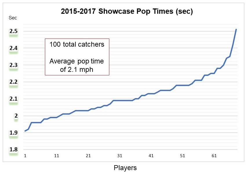 Parents… Stop Wasting Your Money – Part 3 (Catchers and Position ...