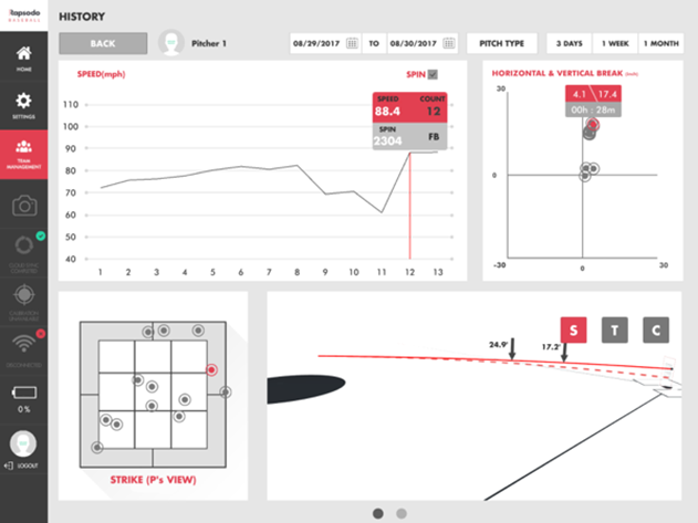 Analyzing Baseball Spin Rate and Training Pitchers • RPP Baseball