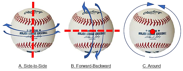 Baseball Spin Rate and Related Topics • RPP Baseball