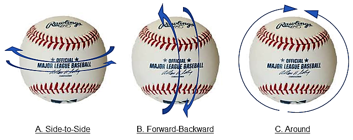 Baseball Spin Rate and Related Topics • RPP Baseball