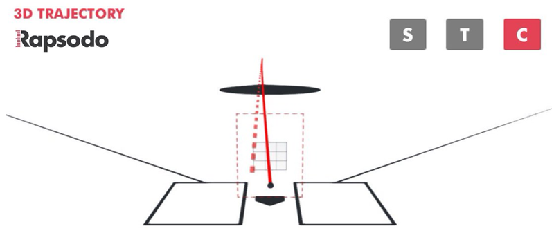 Baseball's Total Spin Rate vs. True Spin Rate (simplified) • RPP Baseball