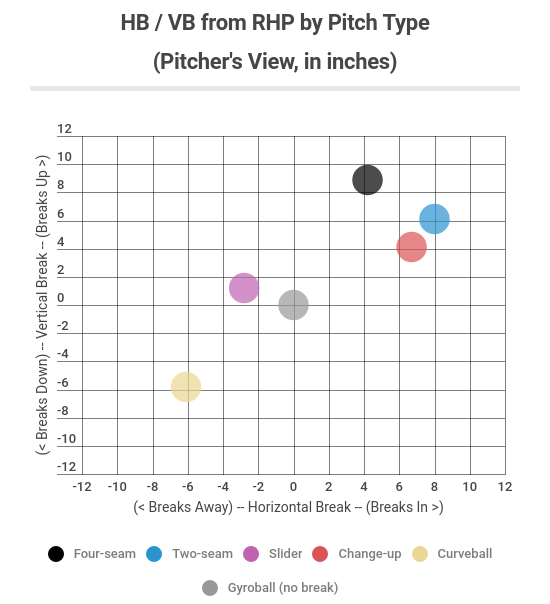 Baseball Spin Rate Basics and Pitch Movement • RPP Baseball