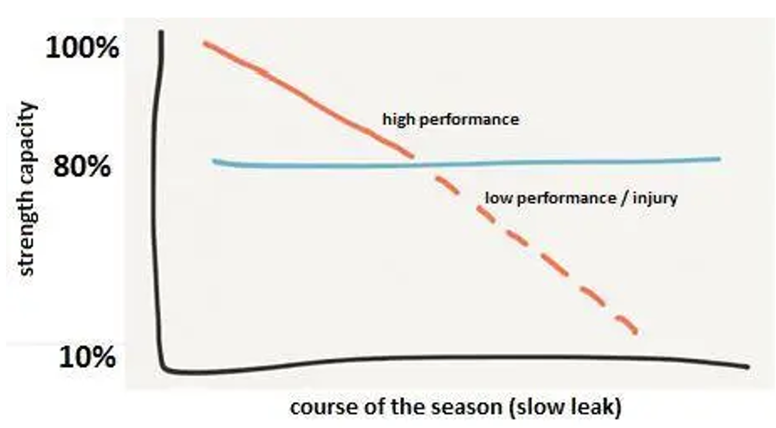 In-Season Training… Starting Strong, Finishing Stronger • RPP Baseball