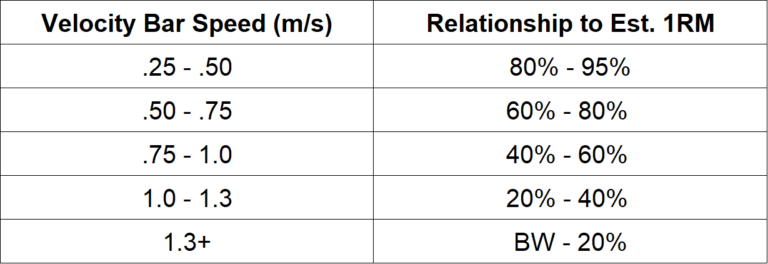 Training the Force-Velocity Curve with VBT... How it Works - Part 2 ...