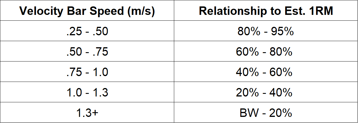 Training the Force-Velocity Curve with VBT... How it Works - Part 2 ...