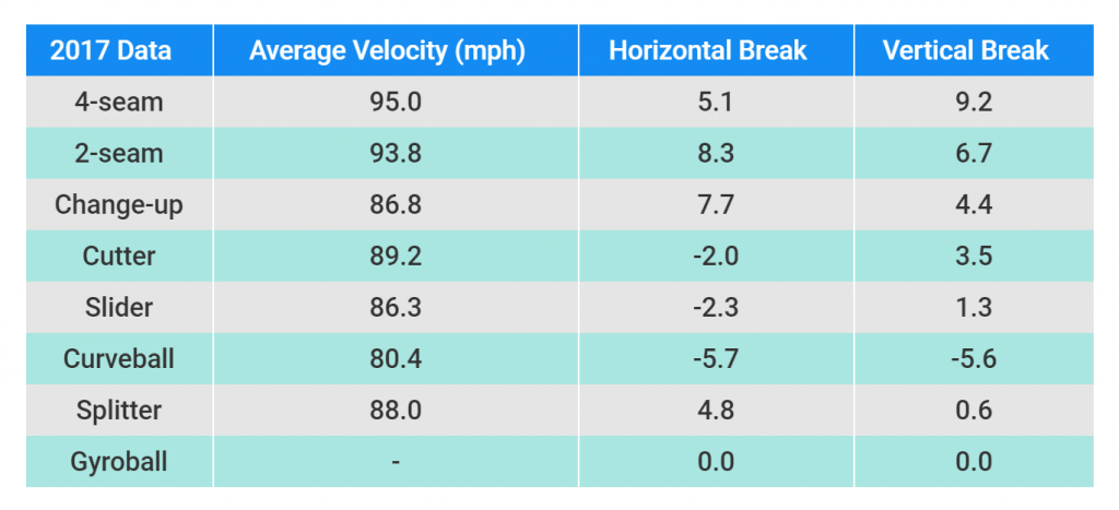 Pitch Design… What is Relative Movement? And Why is it Important? • RPP ...