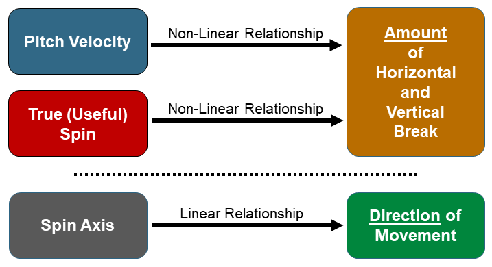 Pitch Design… What is Relative Movement? And Why is it Important? • RPP ...