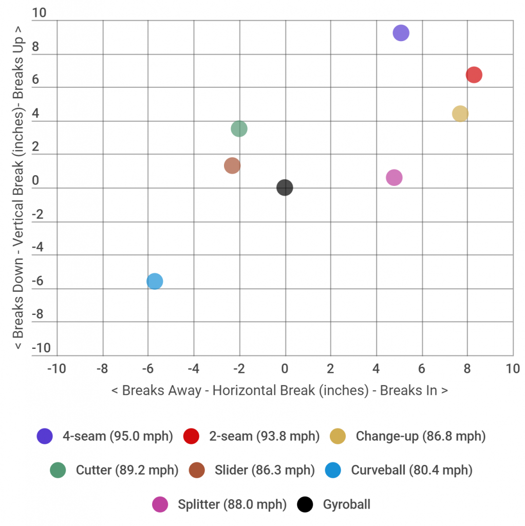 Pitch Design… What is Relative Movement? And Why is it Important? • RPP ...