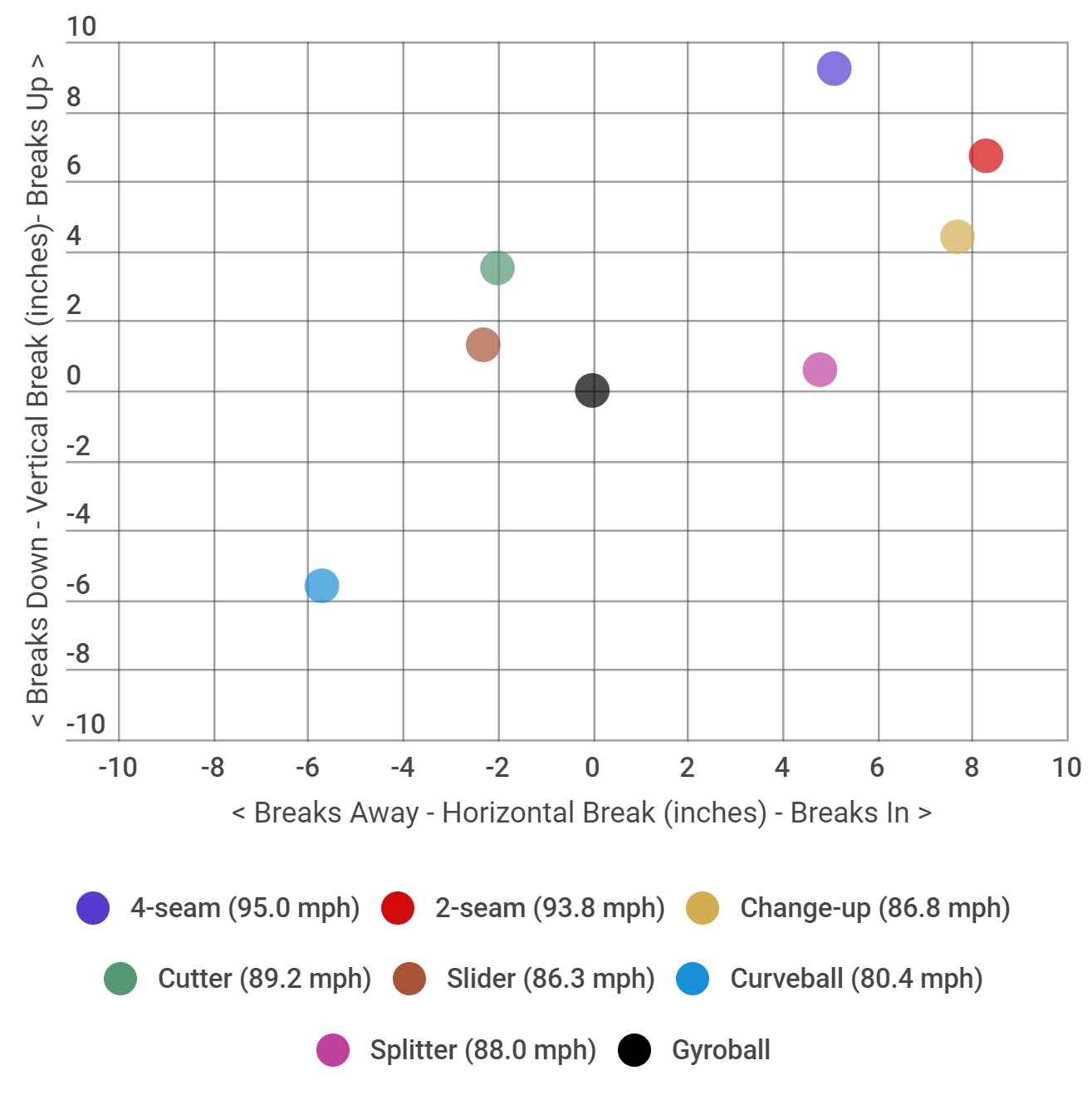 Pitch Design… What is Relative Movement? And Why is it Important? • RPP ...