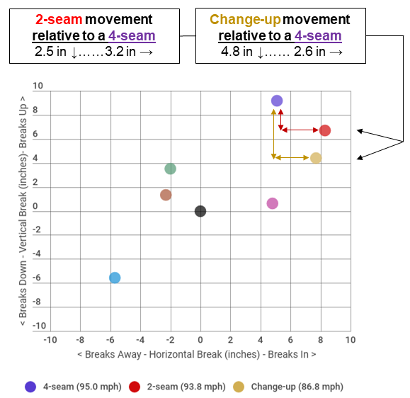 Pitch Design… What is Relative Movement? And Why is it Important? • RPP ...