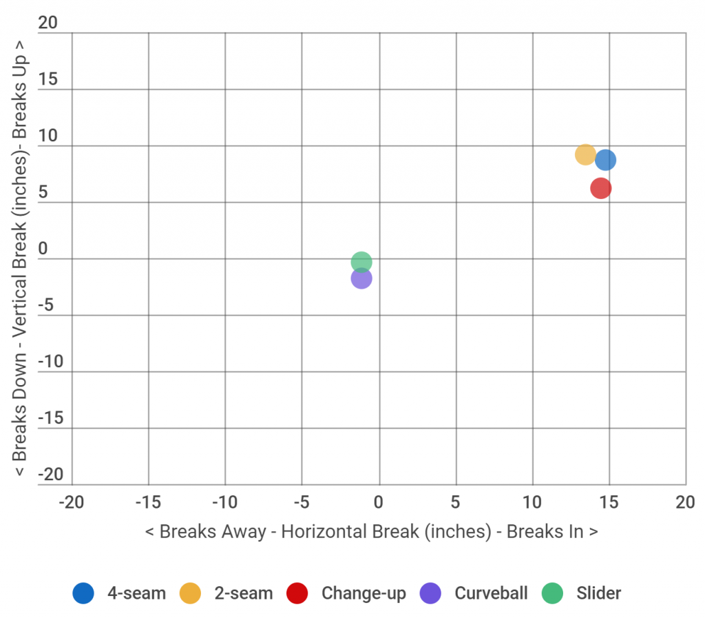 Pitch Design… What is Relative Movement? And Why is it Important? • RPP ...
