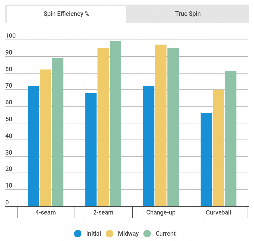 Pitcher Development Program... Case Study: Brian Doherty (Class 2020 ...
