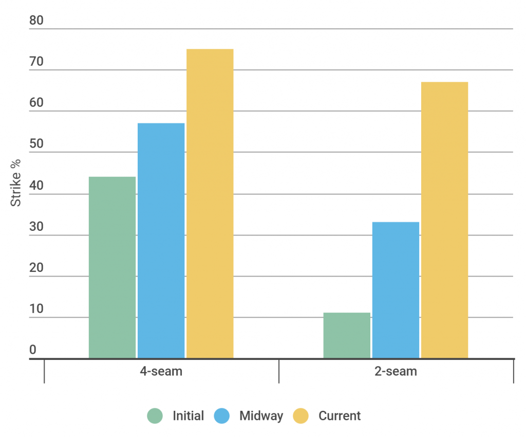 Pitcher Development Program... Case Study: Brian Doherty (Class 2020 ...