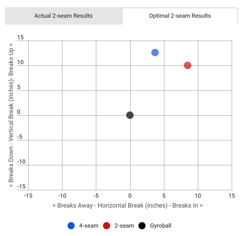 Rapsodo Pitching Data, a Comprehensive Report • RPP Baseball