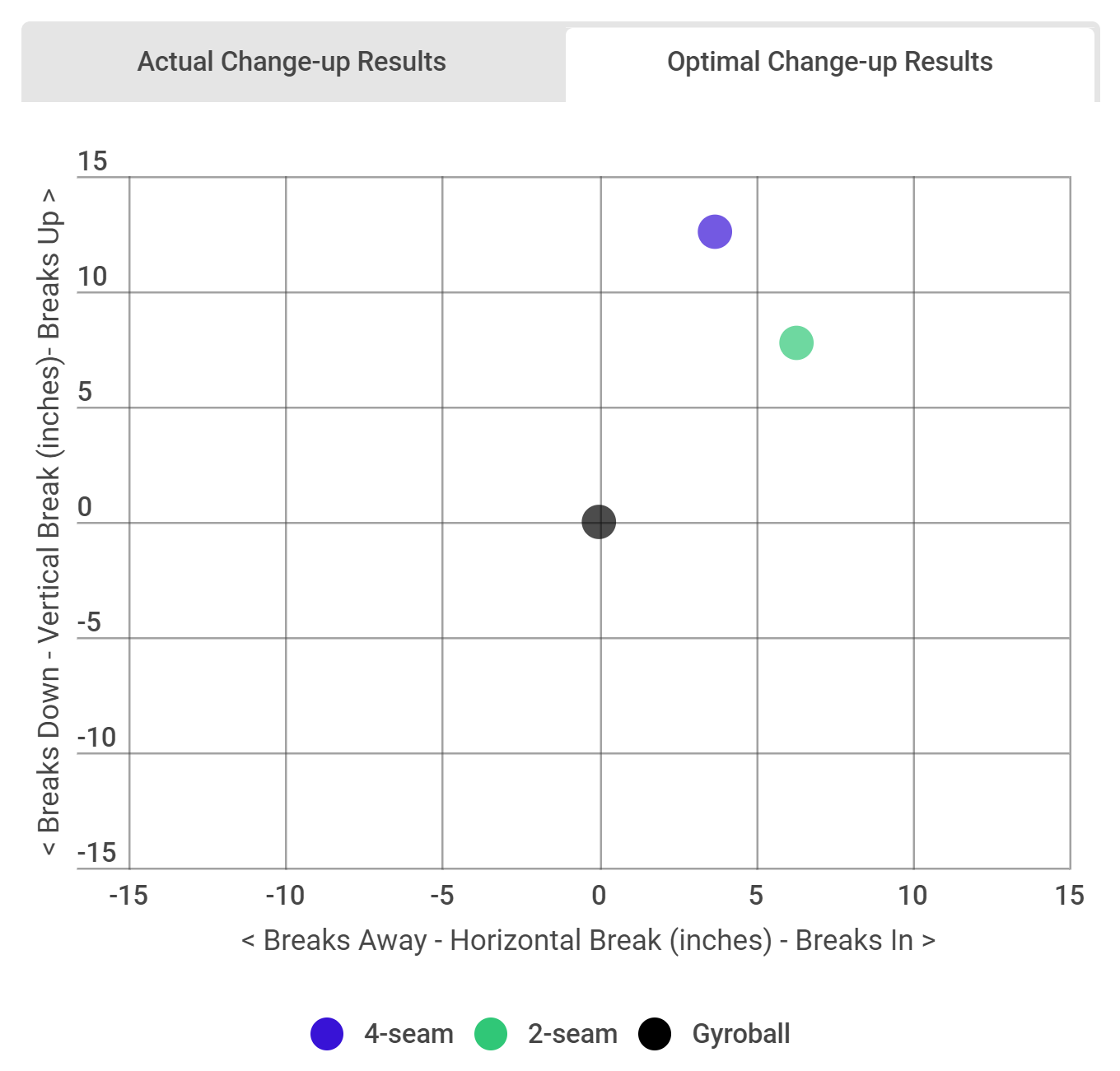 Rapsodo Pitching Data, a Comprehensive Report • RPP Baseball