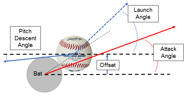 Physics of Baseball… Ball-Bat Collision • RPP Baseball