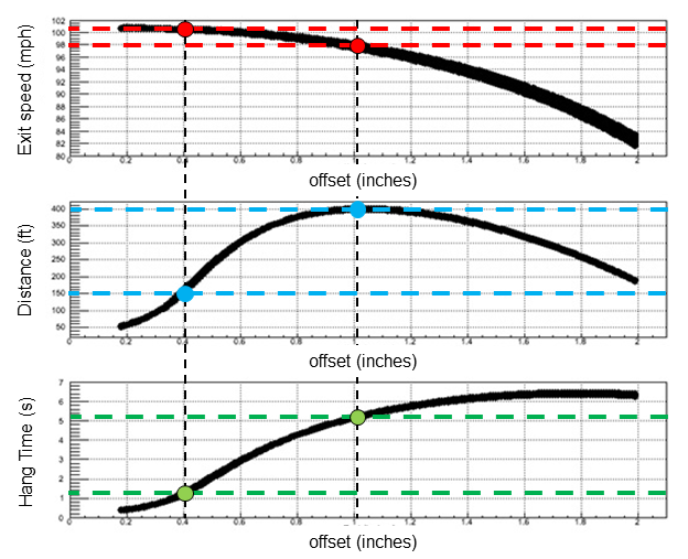 Physics of Baseball… Ball-Bat Collision • RPP Baseball