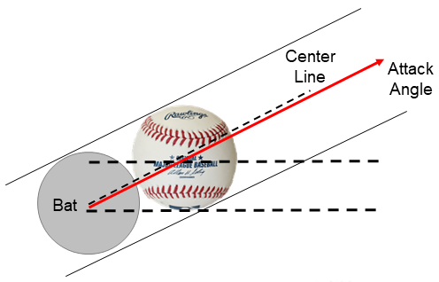 Physics of Baseball… Ball-Bat Collision • RPP Baseball