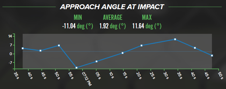 Assessing Baseball Hitting Mechanics with New Tech • RPP Baseball