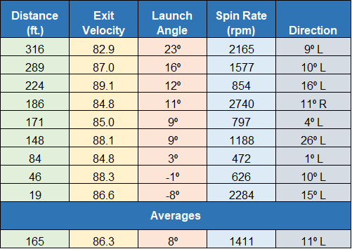Assessing Baseball Hitting Mechanics with New Tech • RPP Baseball