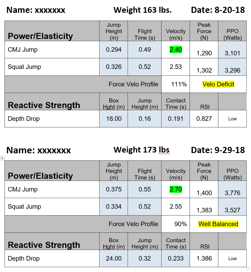 Baseball Strength Training at RPP, Why and How it Works • RPP Baseball
