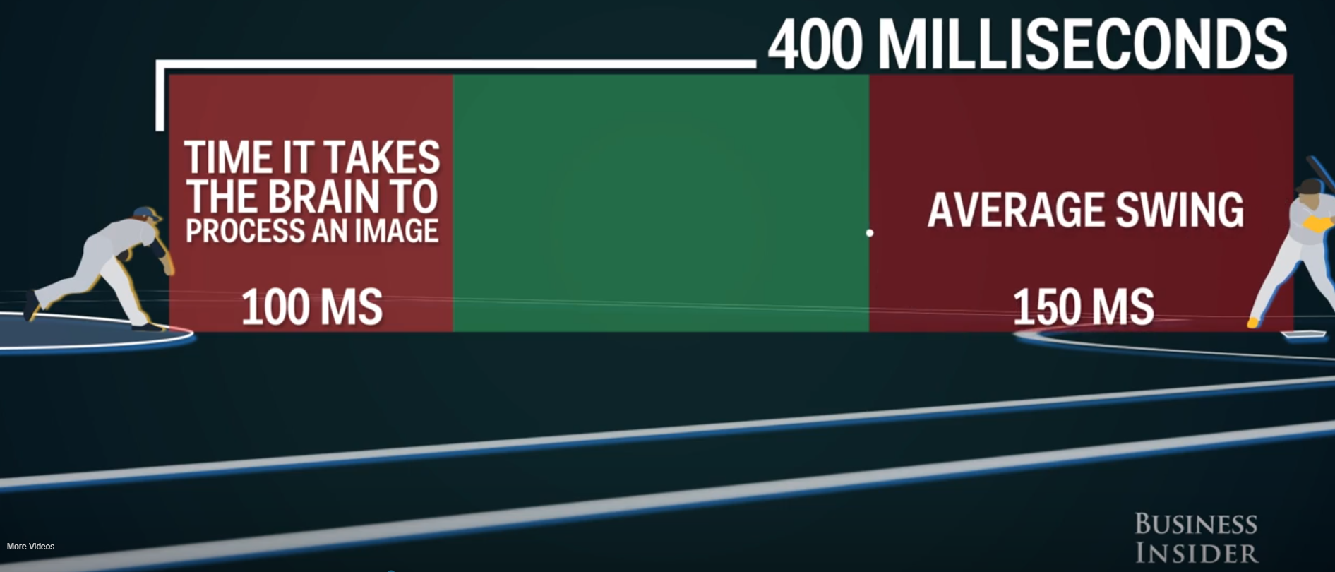 Attack Angle, Baseball's Step-Child Metric • RPP Baseball