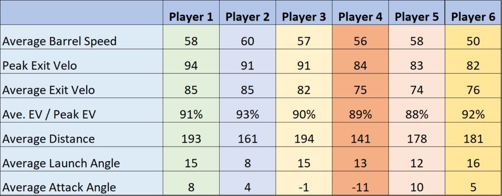Attack Angle, Baseball's Step-Child Metric • RPP Baseball