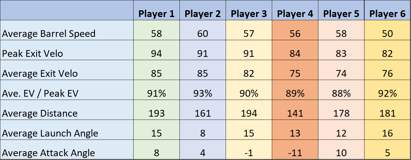 Attack Angle, Baseball's Step-Child Metric • RPP Baseball
