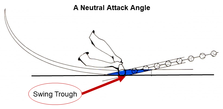 Attack Angle, Baseball's Step-Child Metric • RPP Baseball