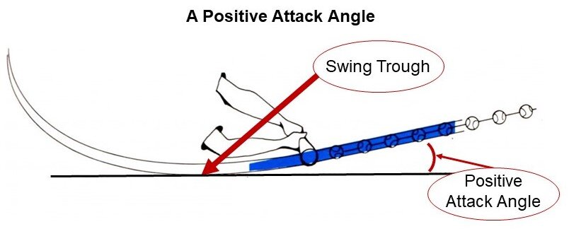Attack Angle, Baseball's Step-Child Metric • RPP Baseball