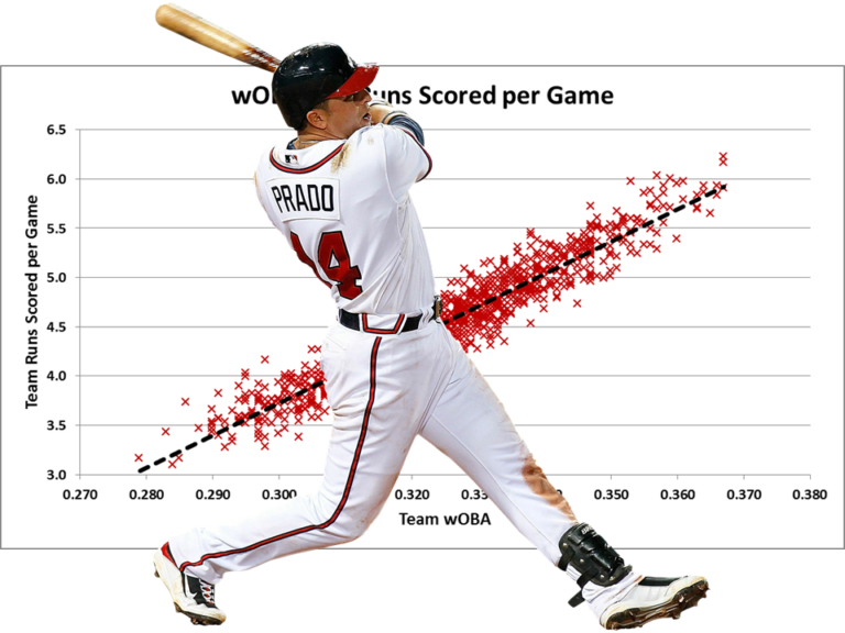 Attack Angle, Baseball's Step-Child Metric • RPP Baseball