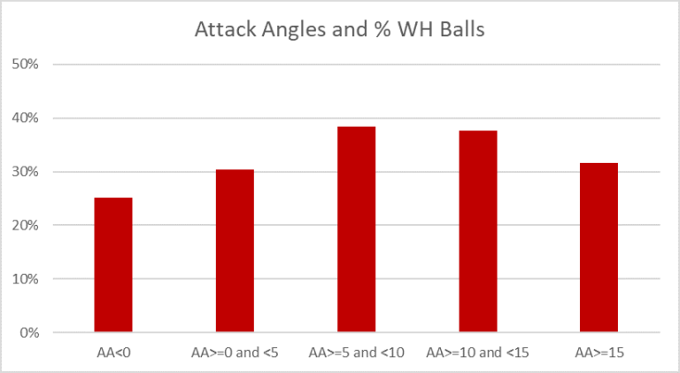 Attack Angle, Baseball's Step-Child Metric • RPP Baseball