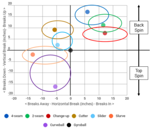7 Simple Steps to Evaluating Baseball Pitch Movement • RPP Baseball