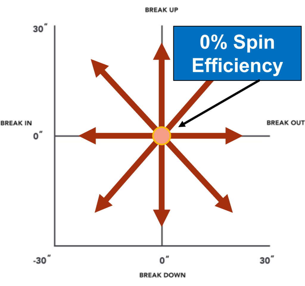 7 Simple Steps to Evaluating Baseball Pitch Movement • RPP Baseball