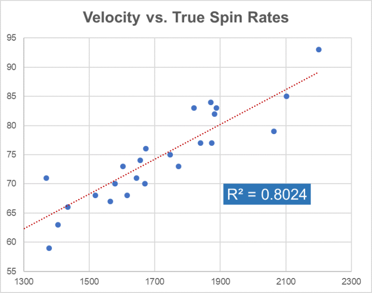 7 Simple Steps to Evaluating Baseball Pitch Movement • RPP Baseball