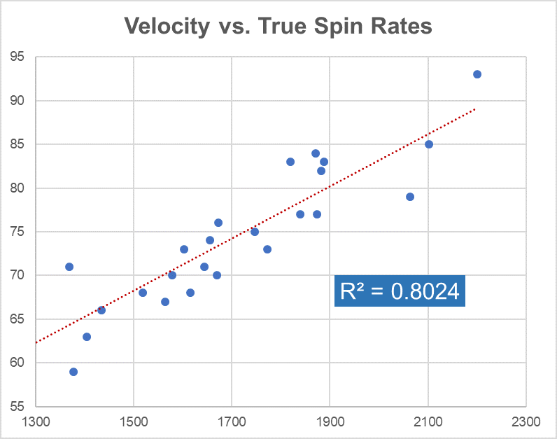 7 Simple Steps to Evaluating Baseball Pitch Movement • RPP Baseball