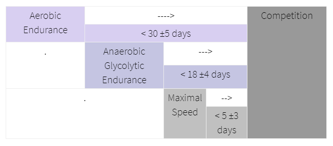 In-season Baseball Workouts with Velocity-Based Training • RPP Baseball