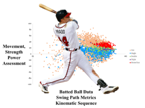 About • RPP Baseball