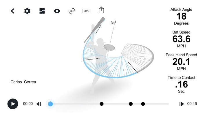 Two Fundamental Topics on the Baseball Swing • RPP Baseball