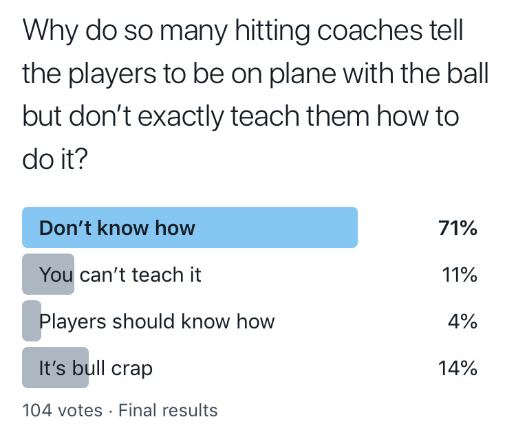 Two Important Topics about Your Baseball Swing Plane • RPP Baseball