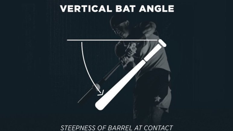 A Review of Blast Motion Baseball and Its Swing Metrics • RPP Baseball