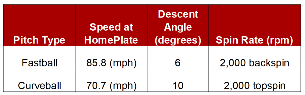 An Analytical Look at the Baseball Swing Plane • RPP Baseball