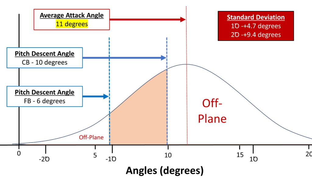 An Analytical Look at the Baseball Swing Plane • RPP Baseball