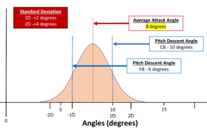 An Analytical Look at the Baseball Swing Plane • RPP Baseball