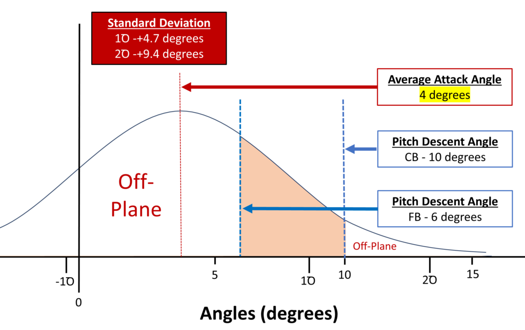 An Analytical Look at the Baseball Swing Plane • RPP Baseball