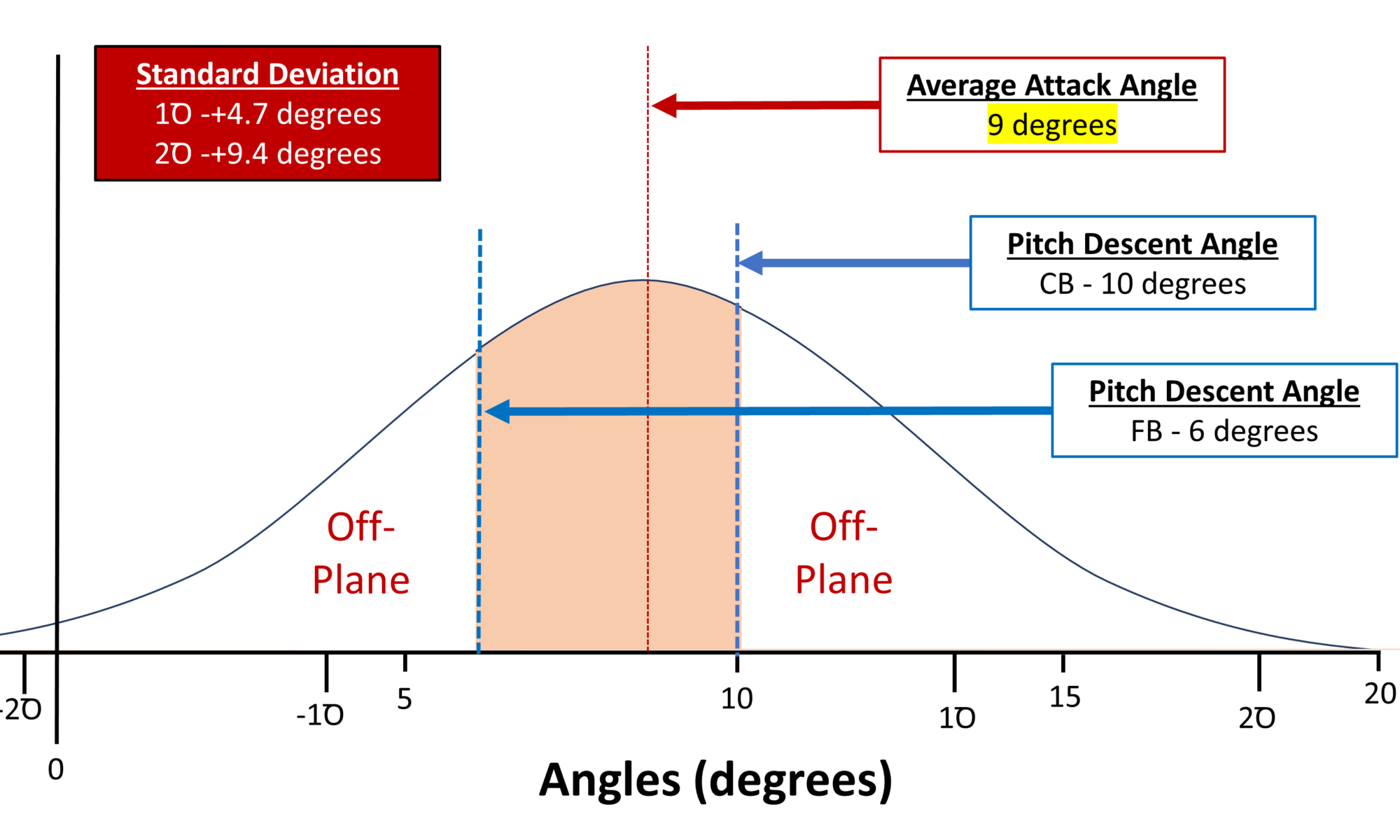 An Analytical Look at the Baseball Swing Plane • RPP Baseball