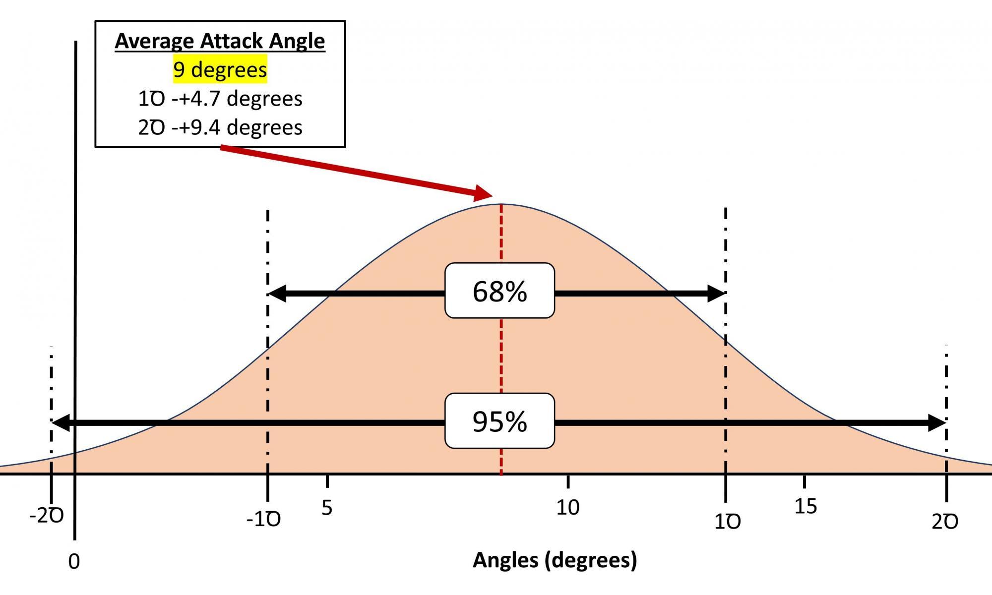An Analytical Look at the Baseball Swing Plane • RPP Baseball
