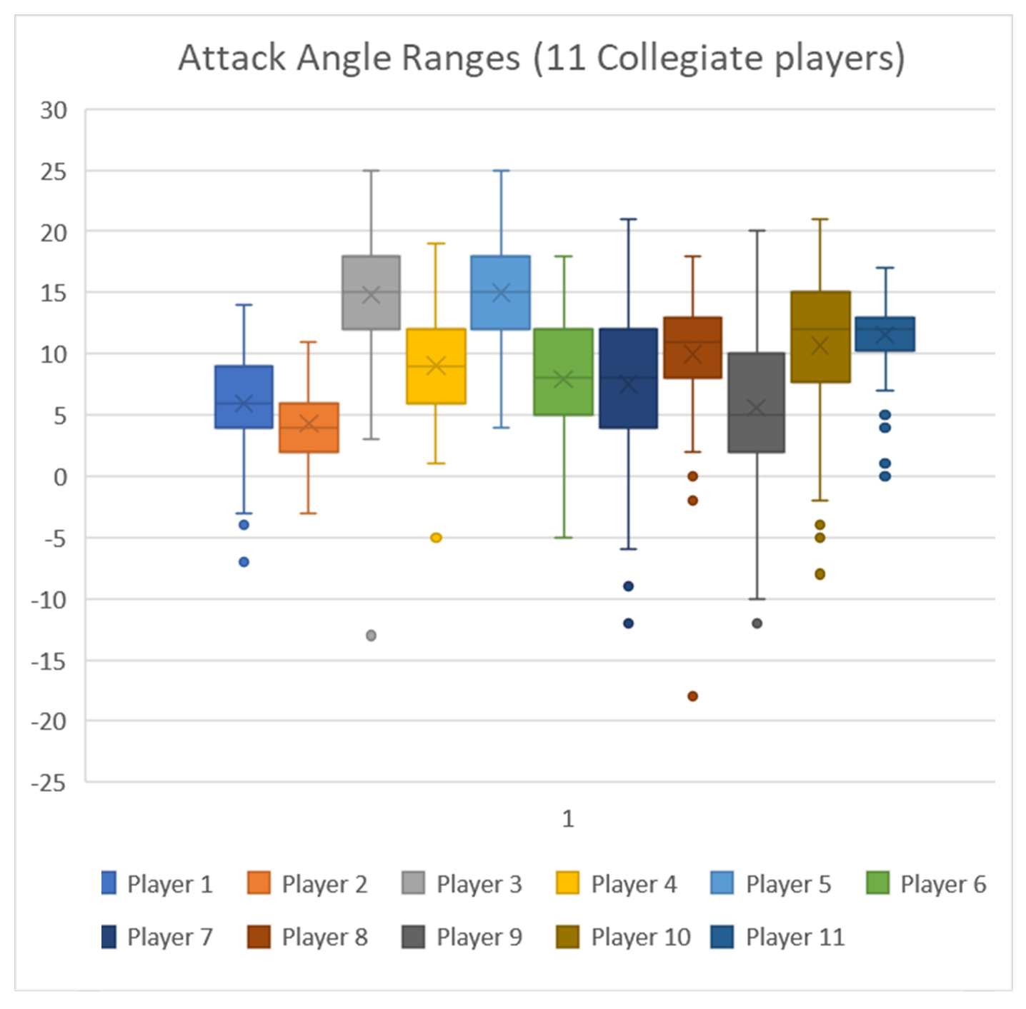 An Analytical Look at the Baseball Swing Plane • RPP Baseball